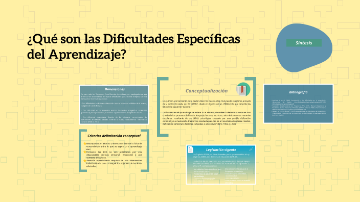 ¿Qué son las Dificultades Específicas del Aprendizaje? by Erica Fernandez Herrero on Prezi