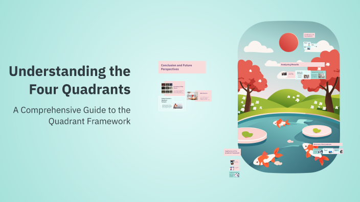 Understanding the Four Quadrants by 陳皇靜 on Prezi