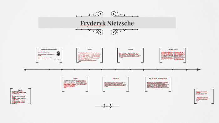 Fryderyk Nietzsche by Tymoteusz Kwiatkowski on Prezi