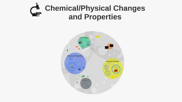 Physical/Chemical Changes & Properties by Mrs. E Zawacki on Prezi