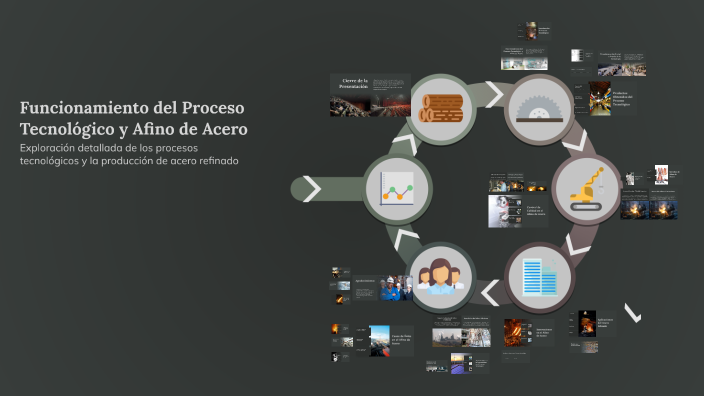 Funcionamiento del Proceso Tecnológico y Afino de Acero by 202411009 ...