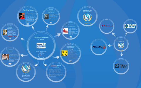 Training Course Profile by ontiretse masiane on Prezi