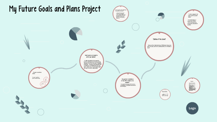 My Future Goals and Plans Project by Candice Locklear on Prezi