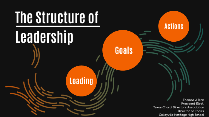 The Structure of Leadership by Thomas Rinn on Prezi