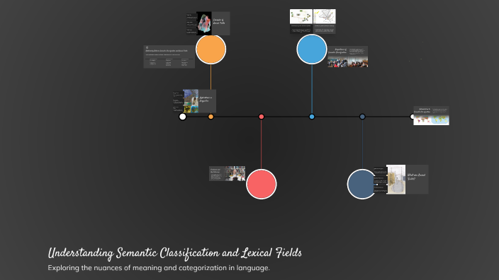 Understanding Semantic Classification and Lexical Fields by E'zoza on Prezi