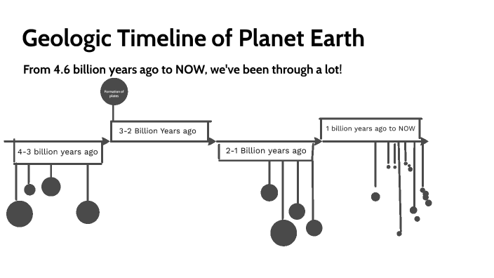 Geologic Timeline of Planet Earth by Natalie Donze on Prezi