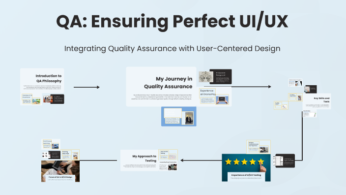 QA: Ensuring Perfect UI/UX by sneha bhagade on Prezi