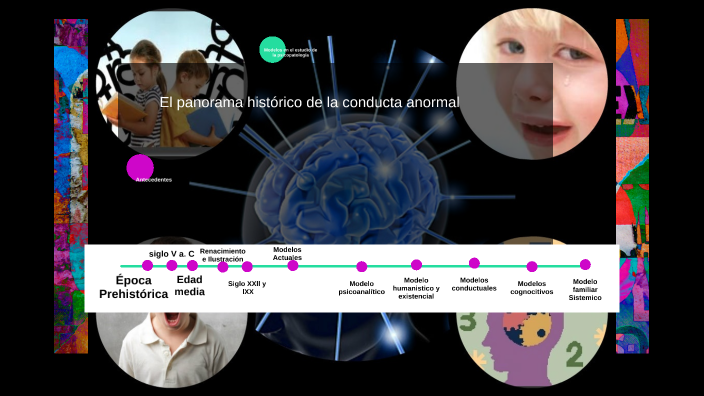 Linea de tiempo "el panorama histórico de la conducta anormal" by ...