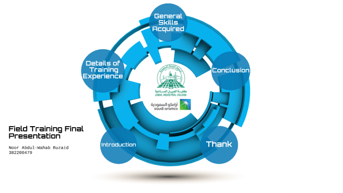 Field Training Final Presentation by SFM . on Prezi