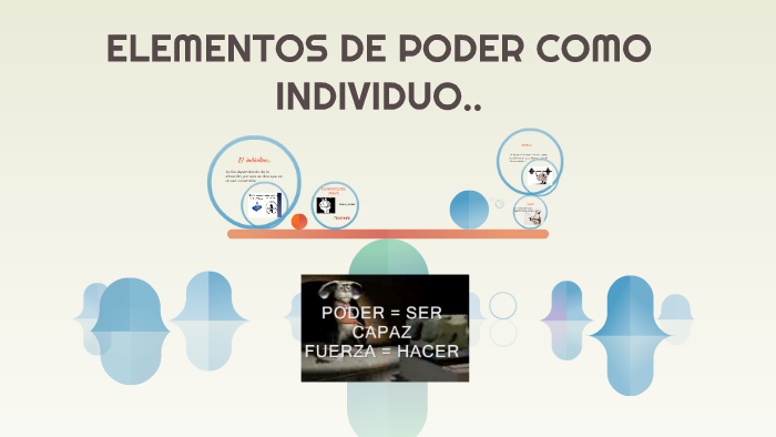 ELEMENTOS DE PODER COMO INDIVIDUO.. by camilo andres carvajal on Prezi