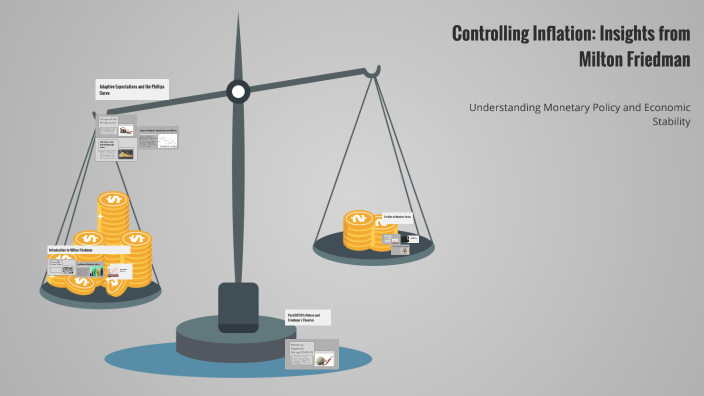 Controlling Inflation: Insights from Milton Friedman by Izan ...