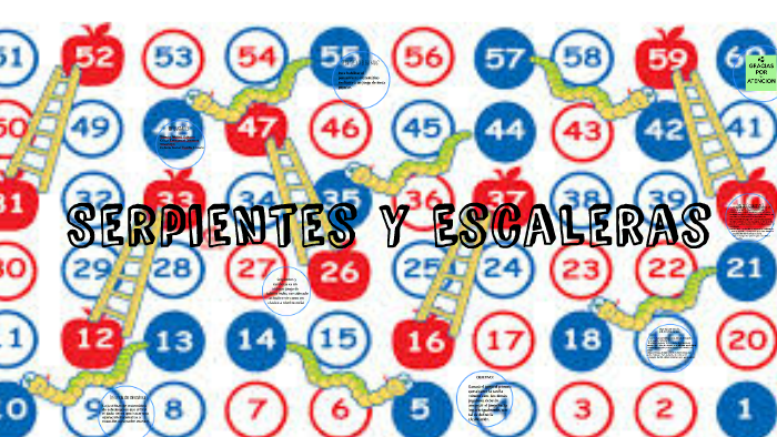 serpientes y escaleras by celeste candia on Prezi