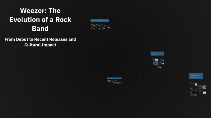 Weezer: The Evolution of a Rock Band by Jakub Kuriata on Prezi