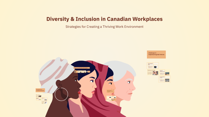 Diversity & Inclusion in Canadian Workplaces by Anh Khosa on Prezi