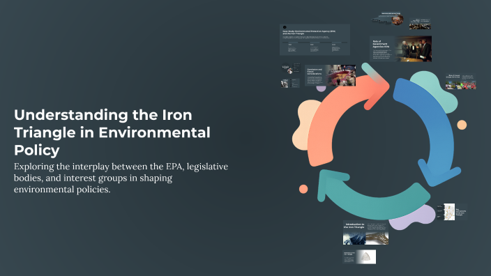 Understanding the Iron Triangle in Environmental Policy by MAYRA GALVAN ...