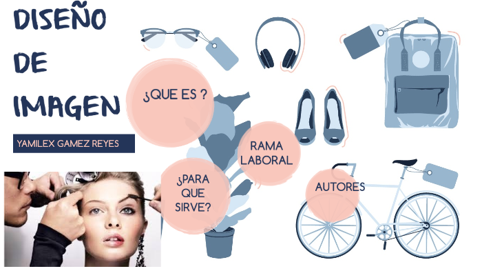 DISEÑO DE IMAGEN by YAMILEX GAMEZ REYES on Prezi