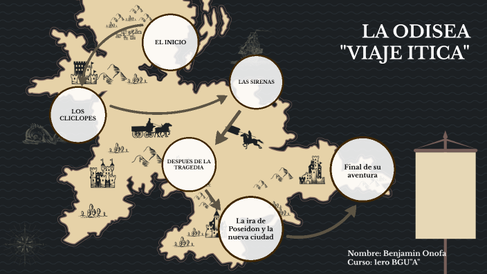 ADAPTACION DE LA ODISEA by Benjamin Onofa on Prezi