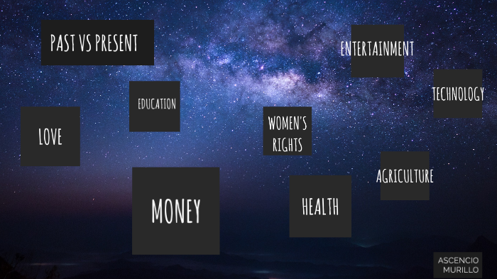 LIFE 100 YEARS AGO VS LIFE NOW by Adrian Ascencio on Prezi