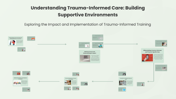 Understanding Trauma-Informed Care: Building Supportive Environments by ...