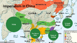 Sphere Of Influence Imperialism