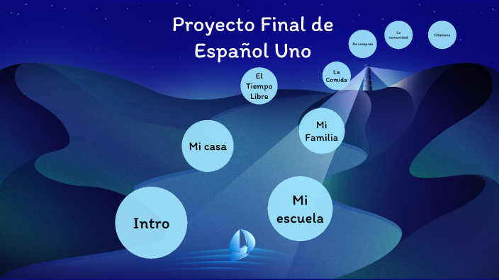 Proyecto Final de Español Uno by Laurel Leahy on Prezi