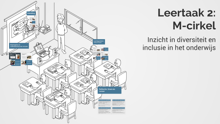 Leertaak 2: M-crikel by Lenny Latet on Prezi