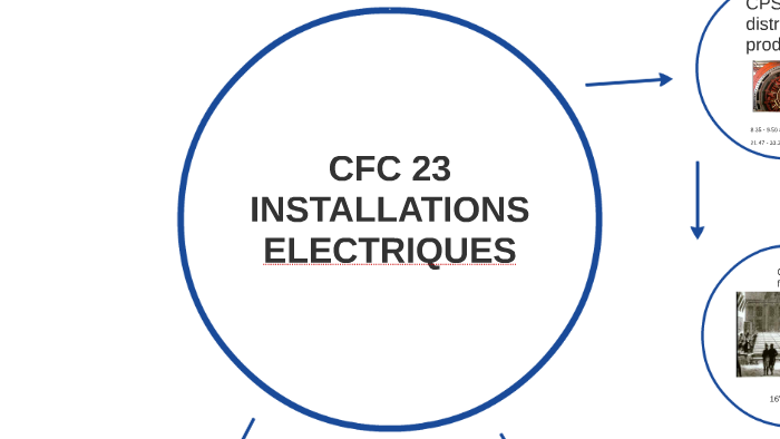 CFC 23 INSTALLATIONS ELECTRIQUES by yan lappert on Prezi