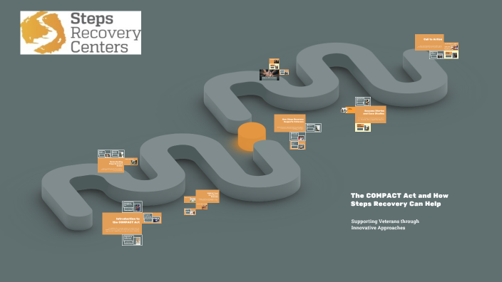 The COMPACT Act and Steps Recovery Support by Hanna Laws on Prezi