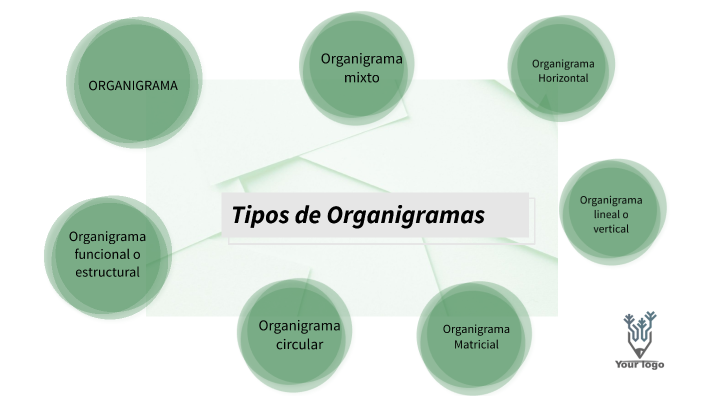 Tipos de Organigramas by Hilary Solares on Prezi