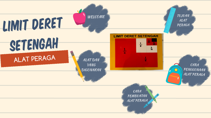 ALAT PERAGA LIMIT DERET SETENGAH_YUNENGSIH by 001 Yunengsih on Prezi