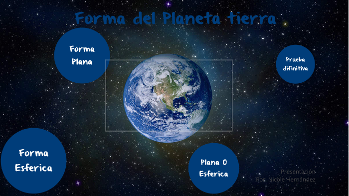 Forma del Planeta Tierra by Nicol Hernández on Prezi