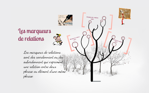 Marqueurs de relation by Sylvie Lafleur on Prezi
