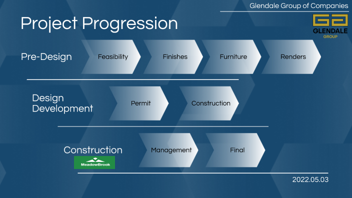 Glendale Presentation by Alex Feo on Prezi