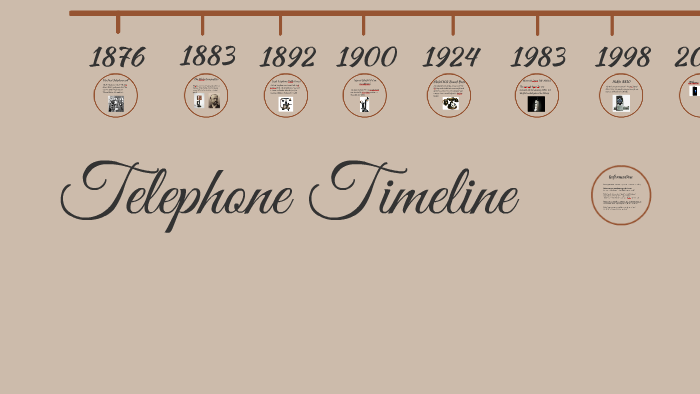 Telephone Timeline by Paula Martinez on Prezi