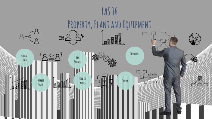 IAS 16 Property, Plant and Equipment by Trang Doan on Prezi