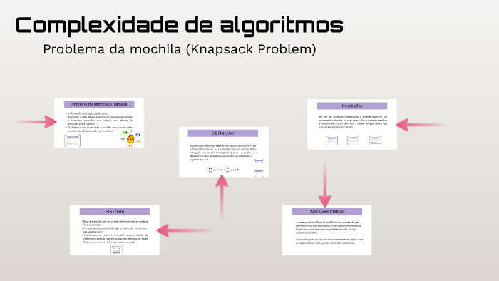 Complexidade de algoritmos by Ana Lívia Aranha Meister on Prezi