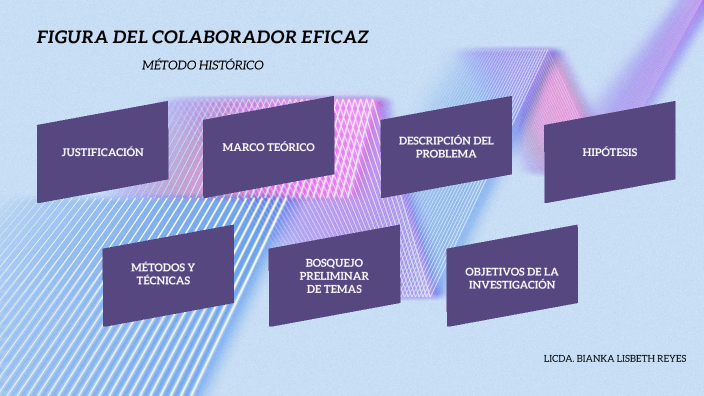 FIGURA DEL COLABORADOR EFICAZ by on Prezi