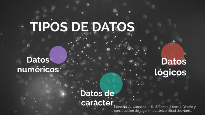 tipos de datos by nicolas perez on Prezi