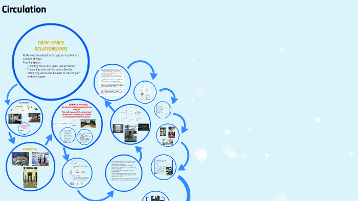PATH -SPACE RELATIONSHIPS by jennifer june balang on Prezi