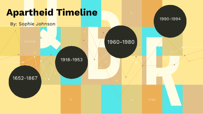 Apartheid timeline by Sophie Johnson on Prezi