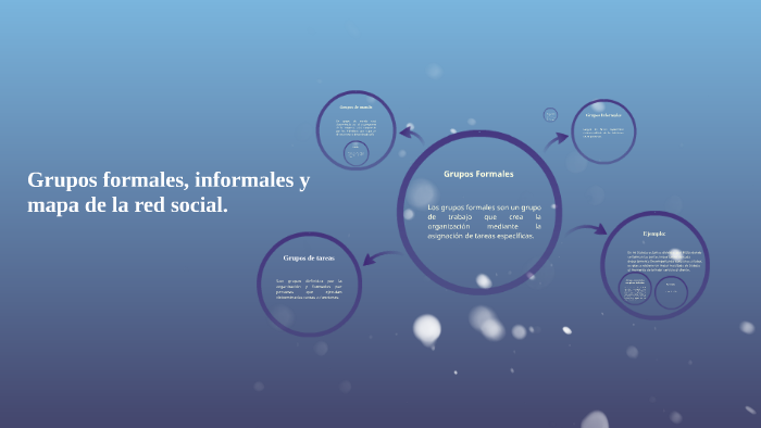 Grupos formales, informales y mapa de la red social. by Josselyne ...