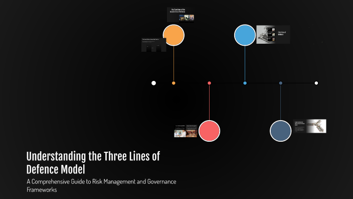 Understanding the Three Lines of Defence Model by Hamza Shahid on Prezi