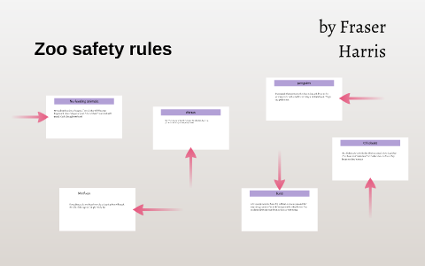 Zoo safety rules by Fraser Harris on Prezi