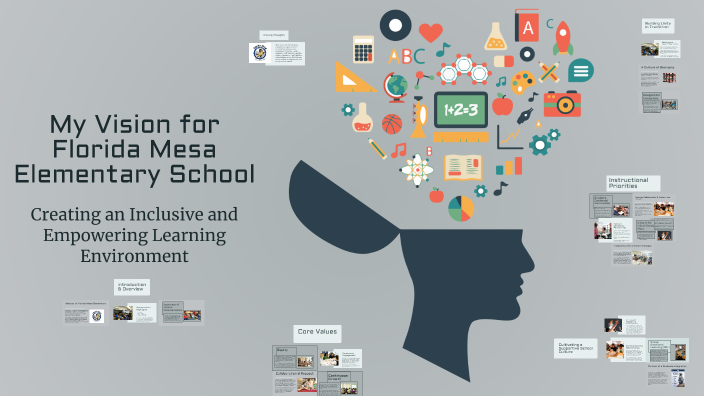 Vision for Florida Mesa Elementary School by Kaila Coon on Prezi