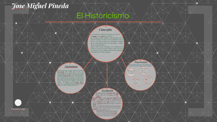El Historicismo by Jose miguel on Prezi