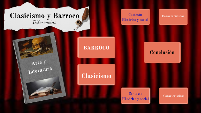 Clasicismo y Barroco by Laura Argañaraz Pons on Prezi