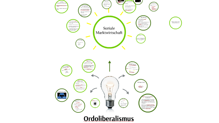 Ordoliberalismus by Daiana Thiesen on Prezi