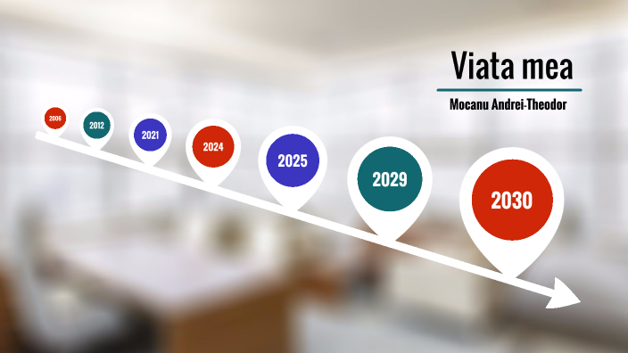 Viata mea by Mocanu Andrei-Theodor on Prezi