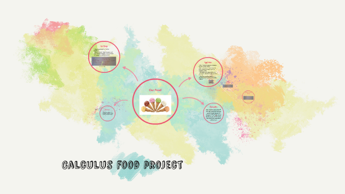 Calculus food project by Hena Patel on Prezi