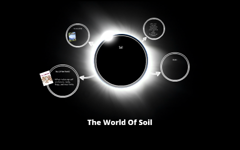 Soil Concept Map by on Prezi